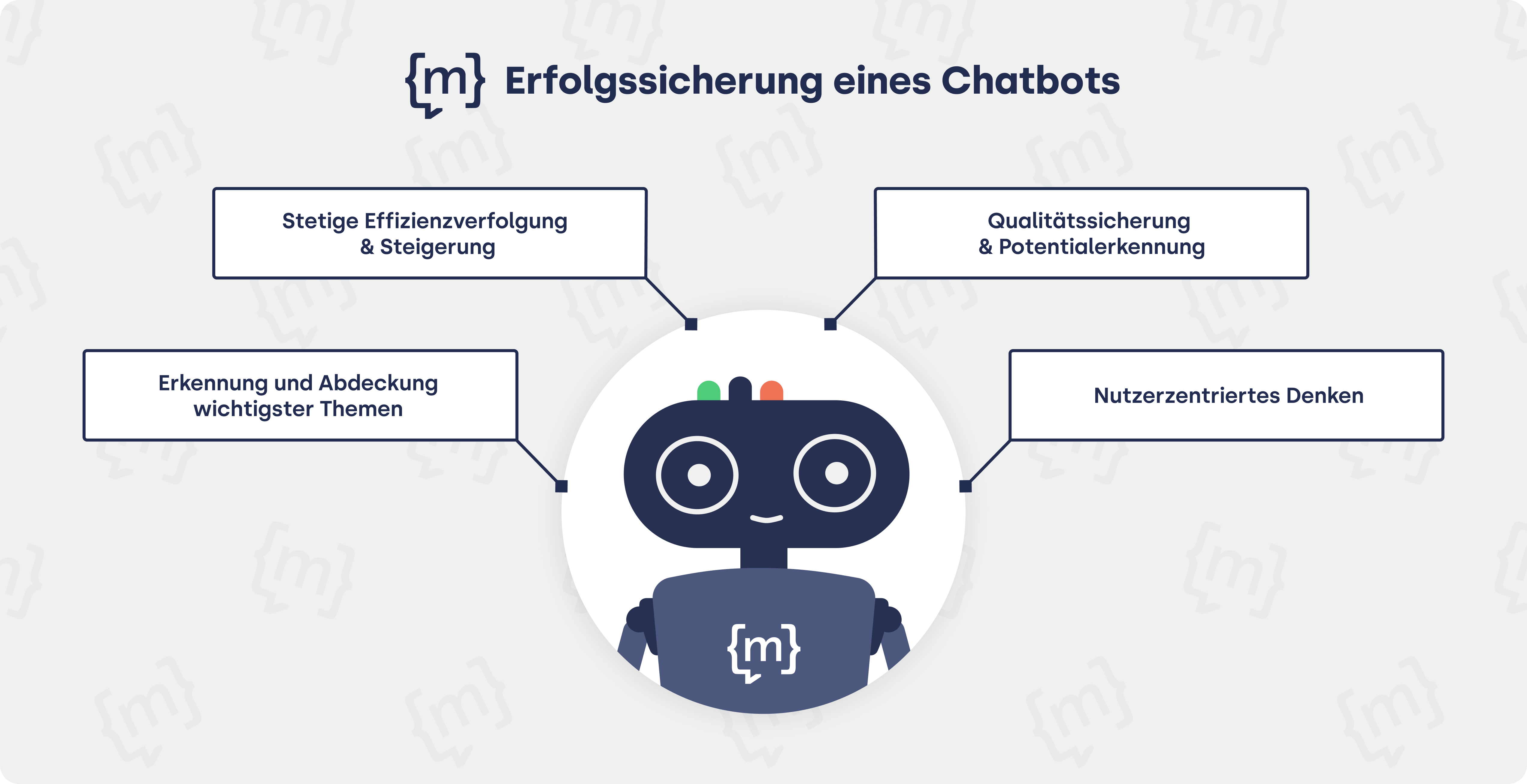 Chatbot erstellen: So einfach funktioniert es in 7 Schritten